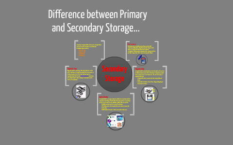 Difference between Primary and Secondary Storage. by Theresa Doueihi on ...