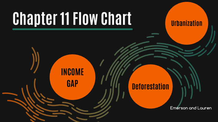 Chapter 11 Flow Chart by Emerson Dean on Prezi