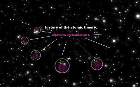 history of atomic theory research by liz walker on Prezi