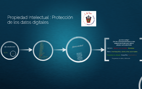 Actividad Integradora by on Prezi