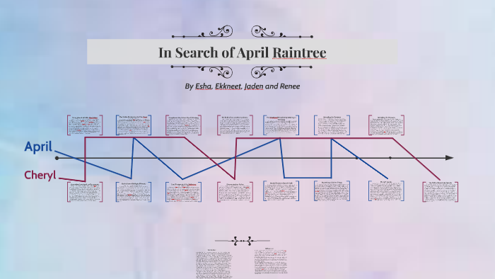 In Search of April Raintree: Graphic Timeline by Esha Kaul on Prezi
