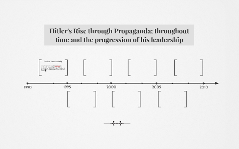 Hitler's Rise through Propaganda throughout the years by shea p on Prezi