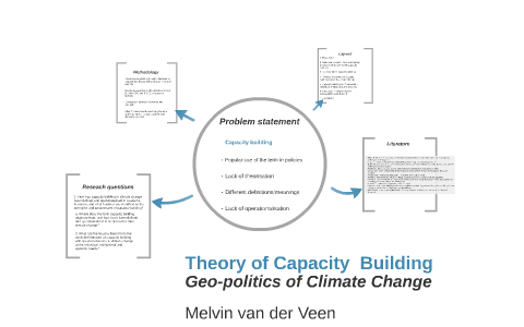 Theory of Capacity Building by Melv vd Vn on Prezi