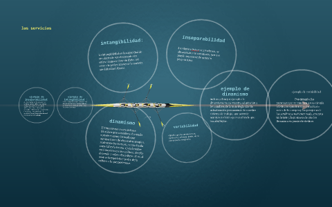 La intangibilidad es la capacidad de un objeto de ser atrave by mathii ...