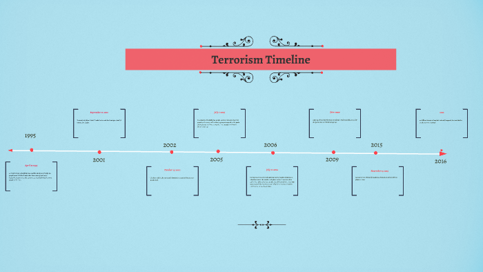Terrorism Timeline by Stine Grum on Prezi