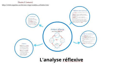 Analyse réflexive by teg teg on Prezi
