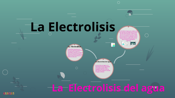 La electrólisis o electrolisis1 es el proceso que separa los by ...