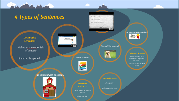 Types of Sentences by Morgan Steere on Prezi