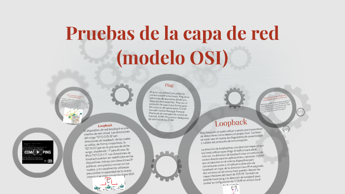 Pruebas de la capa de red (modelo OSI) by Adan Angel on Prezi