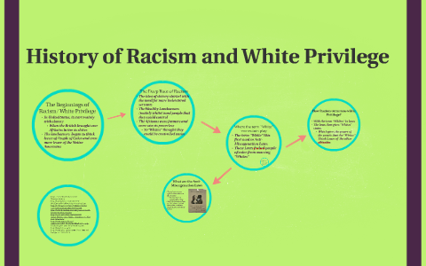 History of Racism and White Privilege by Mandy Chapman on Prezi