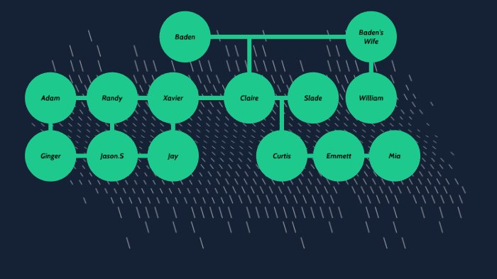 Silverstein Family Tree by Bobby Frazee on Prezi