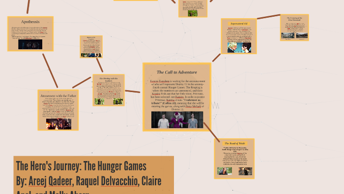 The Hero's Journey: The Hunger Games by Areej Qadeer on Prezi
