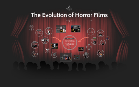 The Evolution of Horror Films by Ardon Karina on Prezi