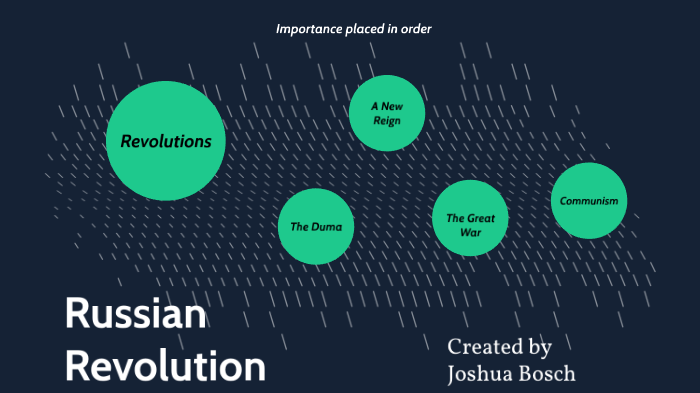 Russian Revolution Timeline by Joshua Bosch on Prezi