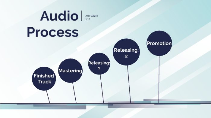 Audio Process by Daniel Watts on Prezi