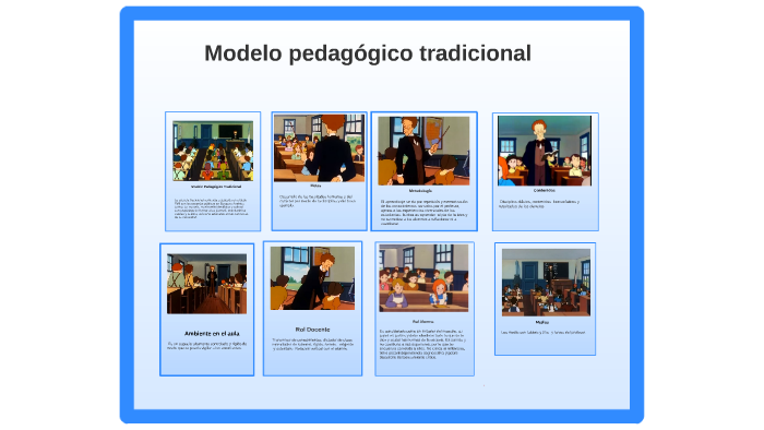 Modelo Pedagógico Tradicional by Diana Scarpetta on Prezi