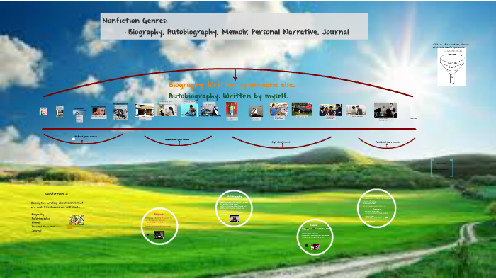 Nonfiction Genres: Biography, Autobiography, Memoir, Personal Narrative ...
