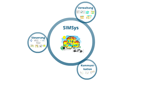 SIMSys by Ueli Leutwyler on Prezi