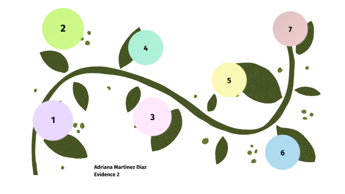 Ecology Mind Map by Adriana Martinez on Prezi