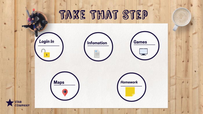 Take That Step by k watson on Prezi