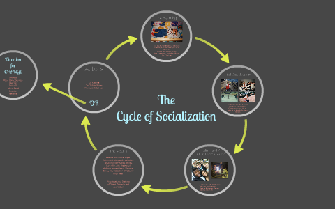 The Cycle of Socialization by Nick Nieto on Prezi