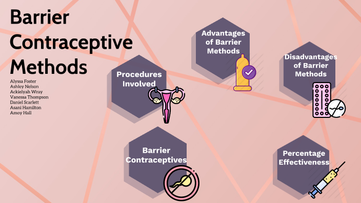 Barrier Contraceptive Methods by jana tomlinson on Prezi