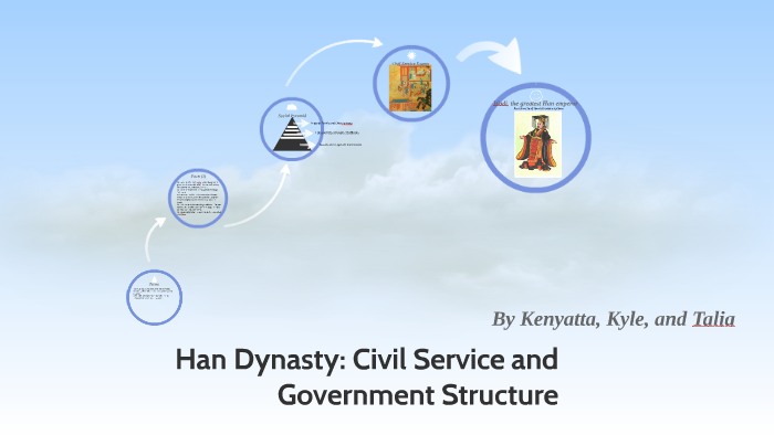 Han Dynasty: Civil Service and Government Structure by Clarke Rox on Prezi
