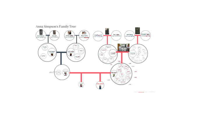 Anna Simpson's Family Tree by Anna Simpson on Prezi
