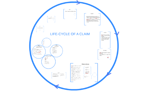 LifeCycle of a Claim by Satish Bulusu on Prezi