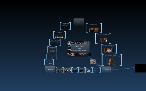 A Mythic Structure of by profit song on Prezi