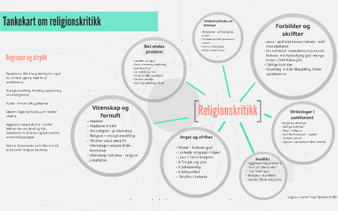 Tankekart om religionskritikk by Karen Foss Hjortland on Prezi
