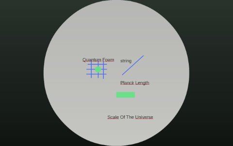 planck length by Brady Amos on Prezi