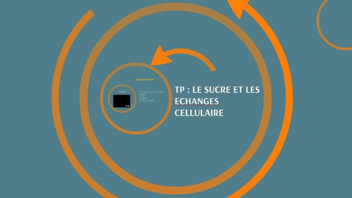 TP: Le sucre et les échanges cellulaires by marion passelaigue on Prezi