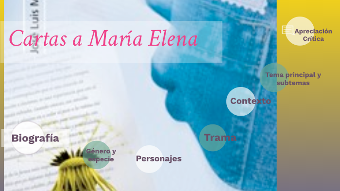 Cartas a María Elena by Sylvana Huaman on Prezi