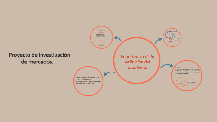 Importancia de la definicion del problema. by Rony Cruz on Prezi