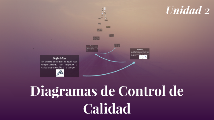 Diagramas de Control de Calidad by Ramon Dario Pacheco Benavides on Prezi