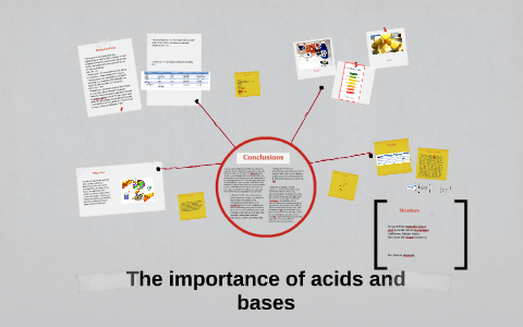 The importance of acids and bases by gerardo ochoa on Prezi