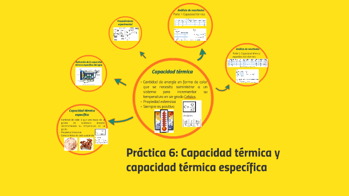 Capacidad térmica y capacidad térmica específica by Ilse Rojas on Prezi