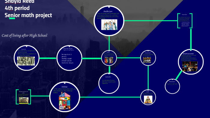 Shayla Reed by shayla reed on Prezi