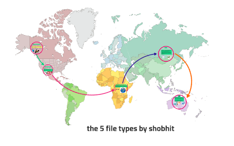 the five file types by shobhit gupta on Prezi
