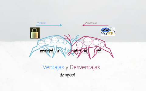 Ventajas y Desventajas de Mysql by Tatiana Patiño on Prezi