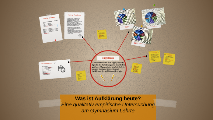 Was ist Aufklärung heute? by Vivien Reiter on Prezi