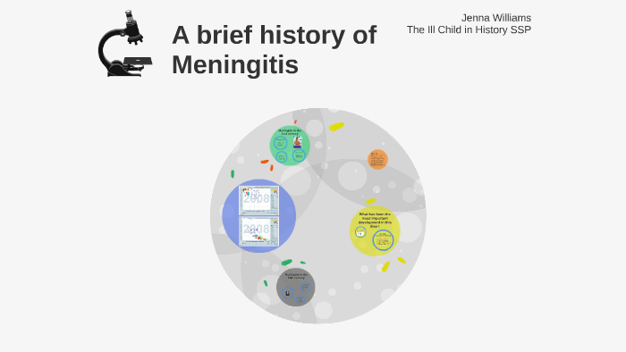 A brief history of Meningitis by Jenna Williams on Prezi