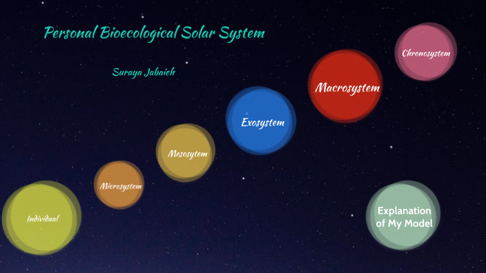 Personal Bioecological Model by Suraya Jabaieh on Prezi