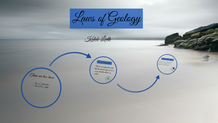 Laws of Geology by Kaleb Leeth on Prezi