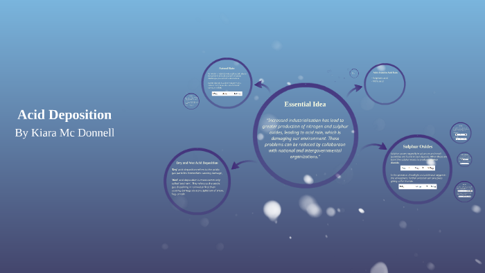 Acid Deposition by on Prezi