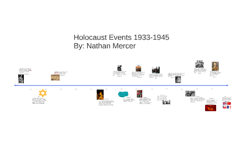 Holocaust Events Timeline by Mercer Nathan on Prezi
