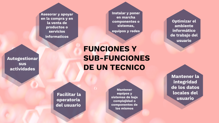 VICTORIA BRENDA by victoria villarino on Prezi