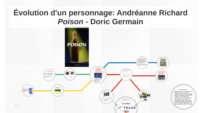 Évolution d'un personnage: Andréanne Richard by Frank Cabrera on Prezi