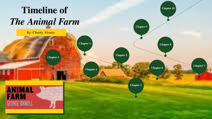 Animal farm timeline by Chasity Alvarez on Prezi